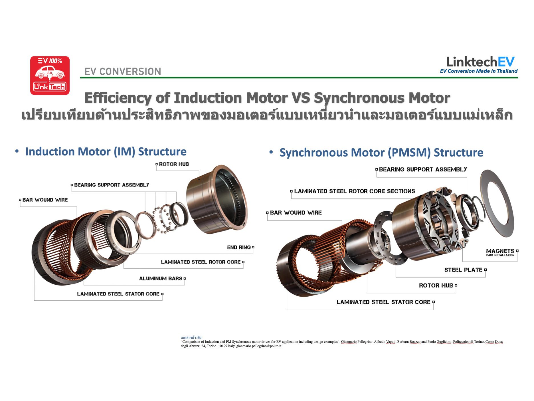เปรียบเทียบคุณสมบัติทางเทคนิคด้านประสิทธิภาพของ Induction Motor (ACIM ...
